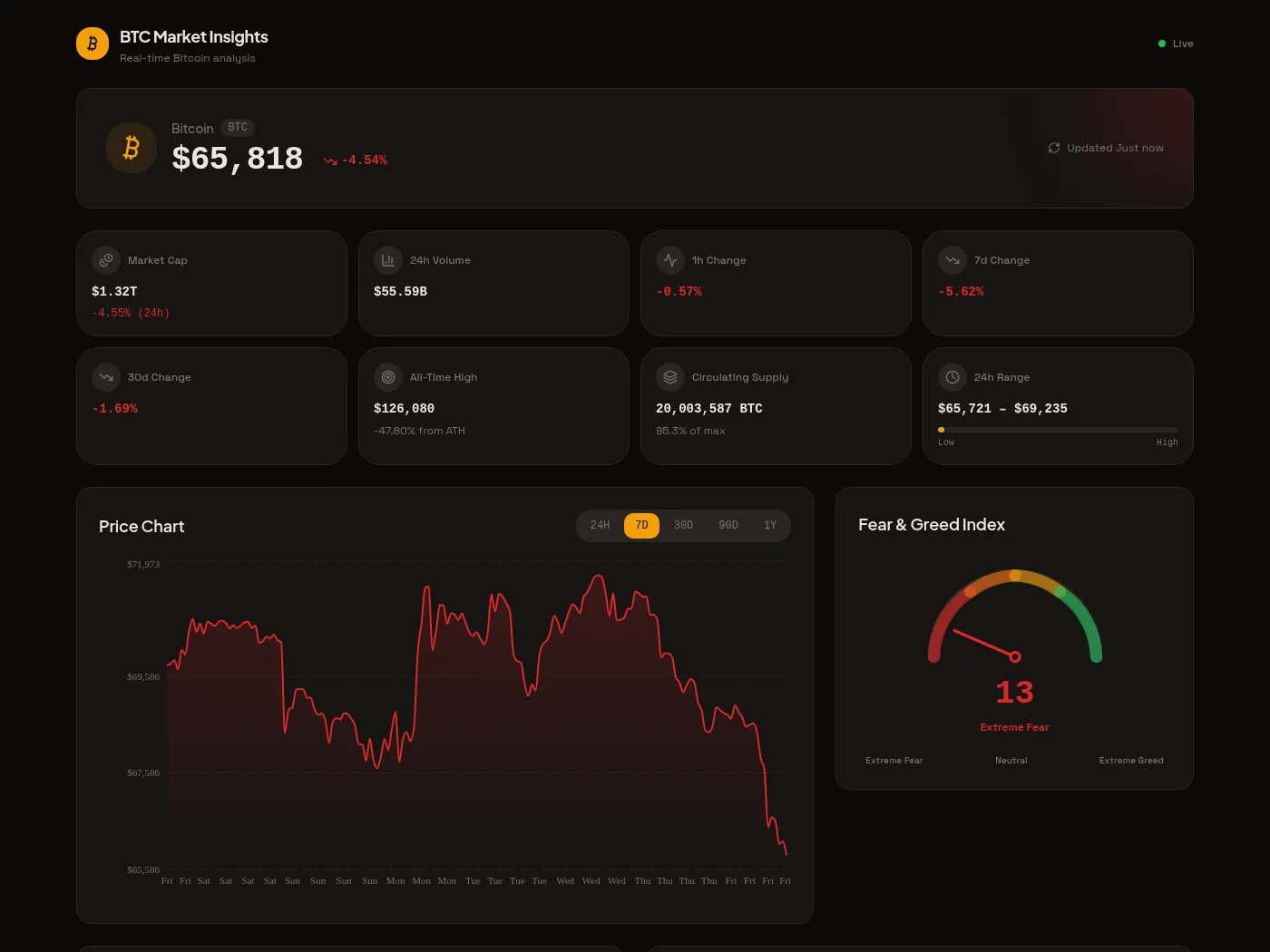 BTC Market Insights