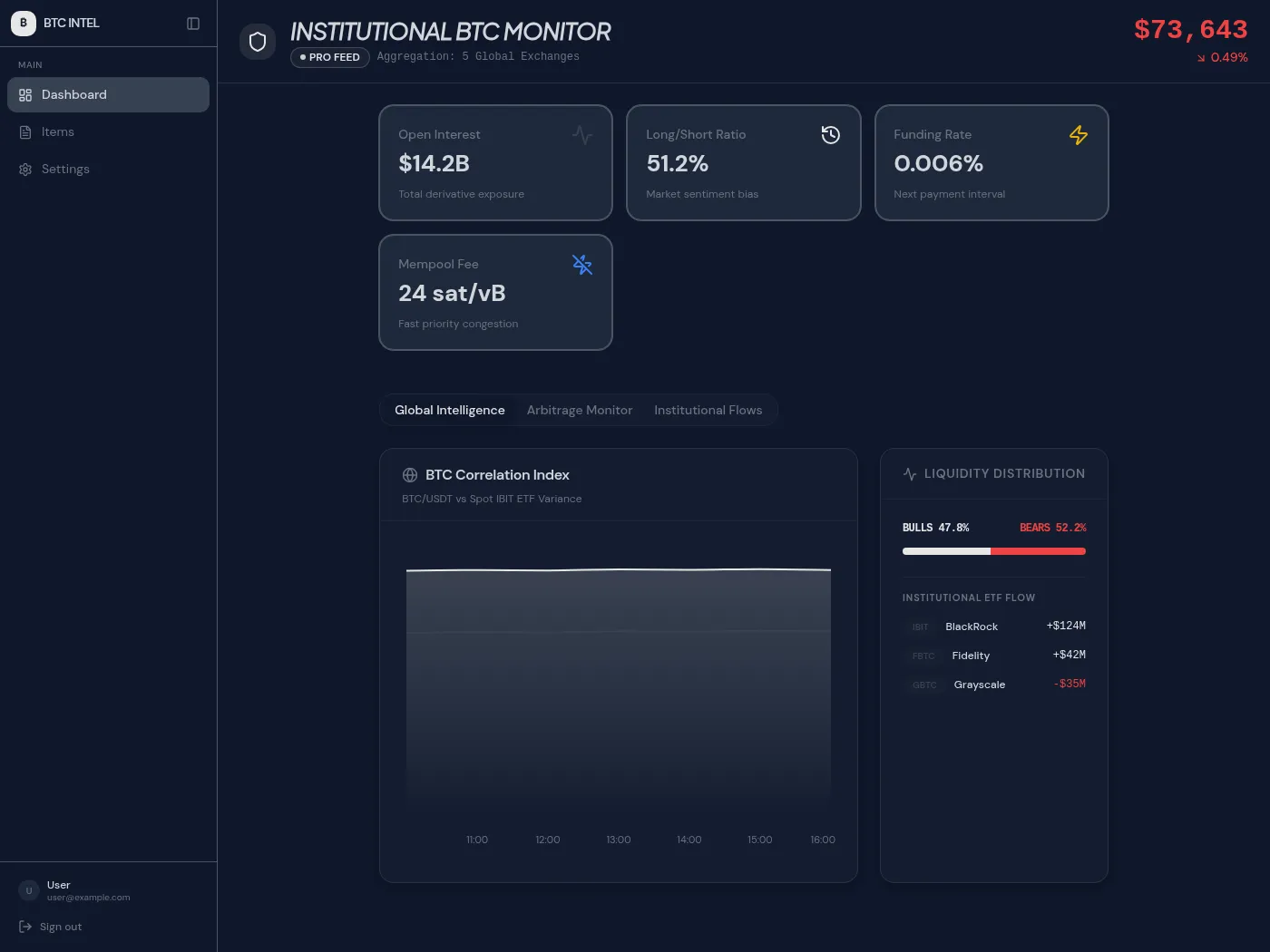 BTC Market Dashboard
