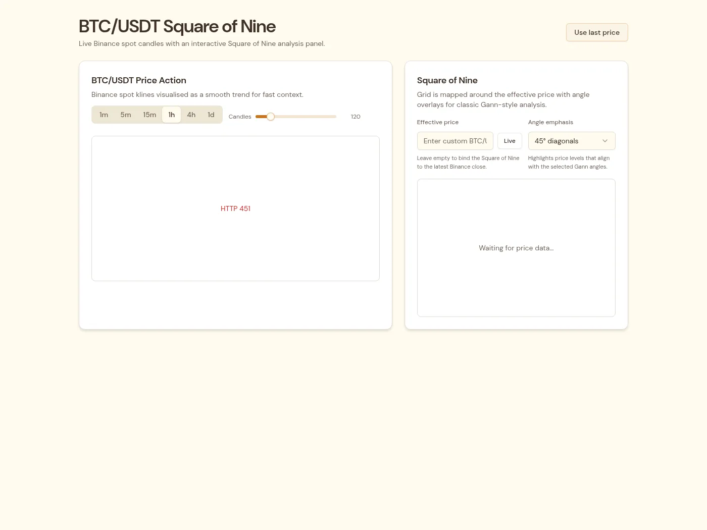 BTC/USDT Square of Nine