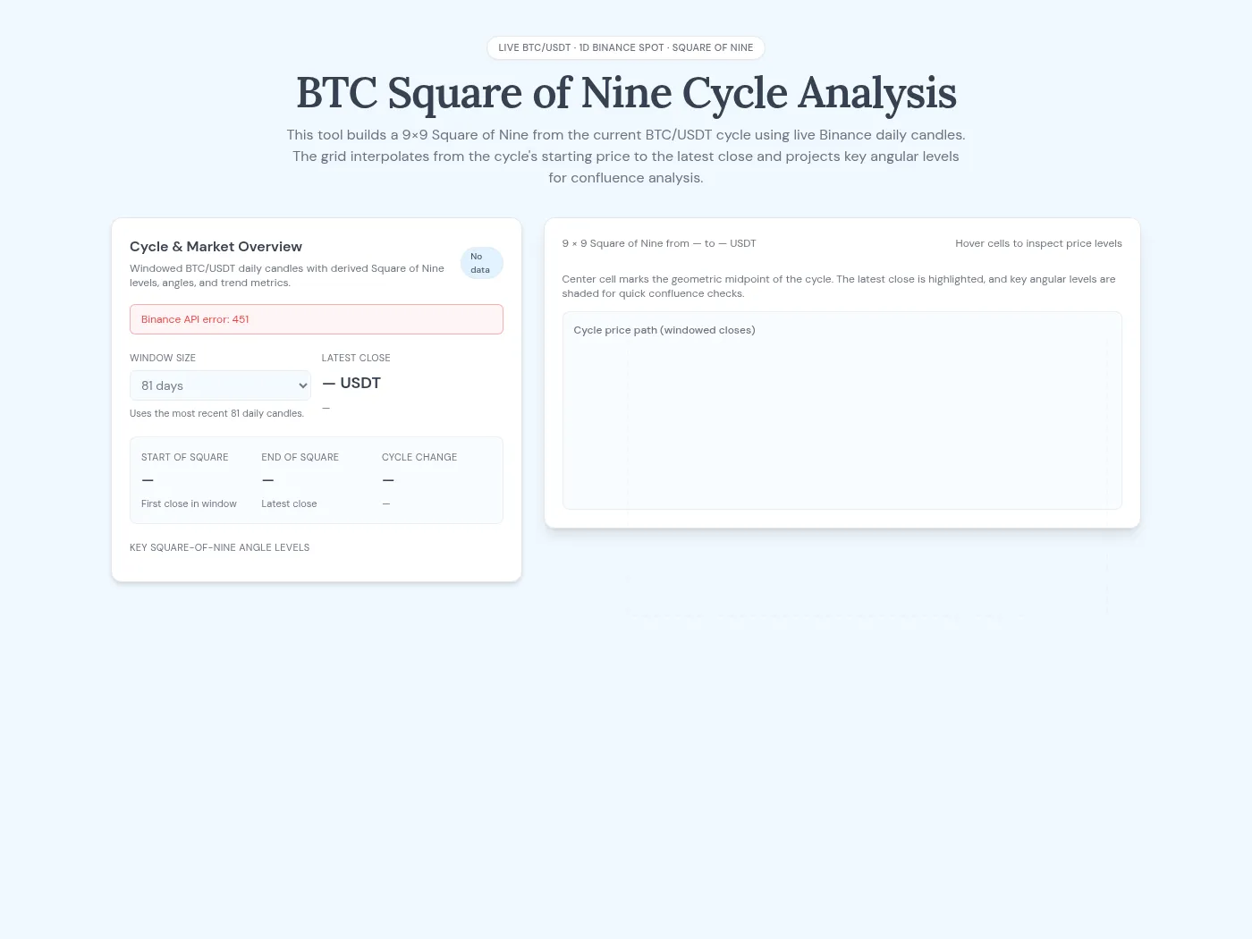 BTC Square of Nine Tool
