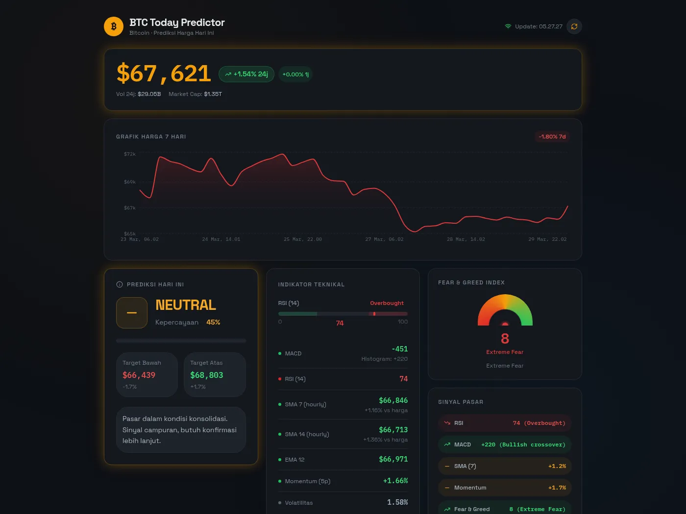 BTC Today Predictor