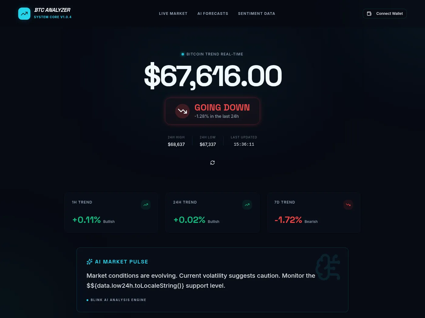 BTC Trend Analyzer