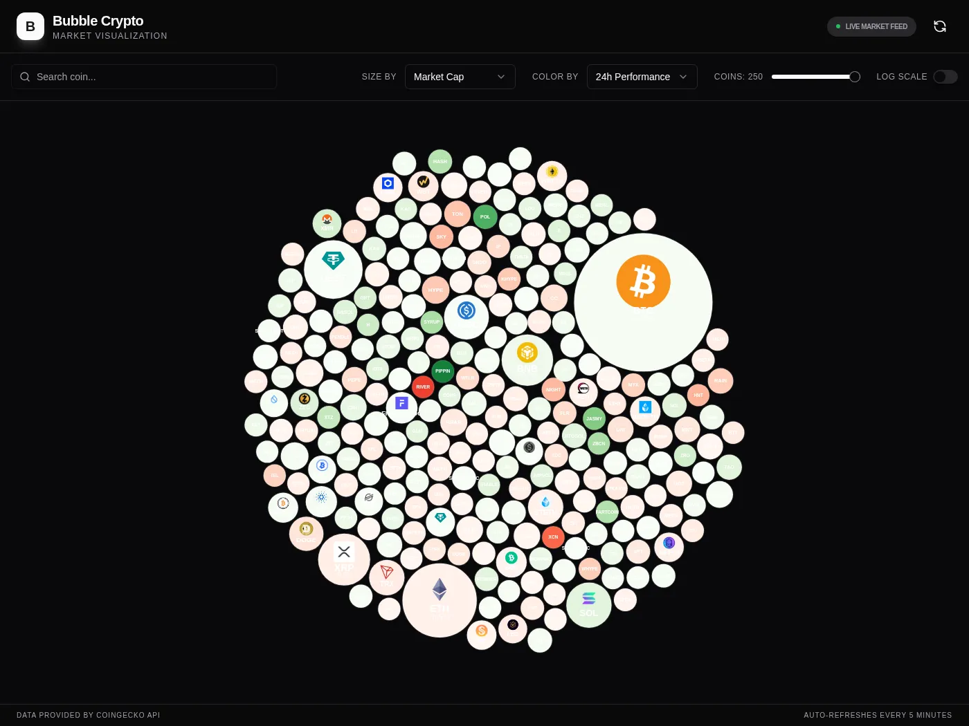 Bubble Crypto Dashboard