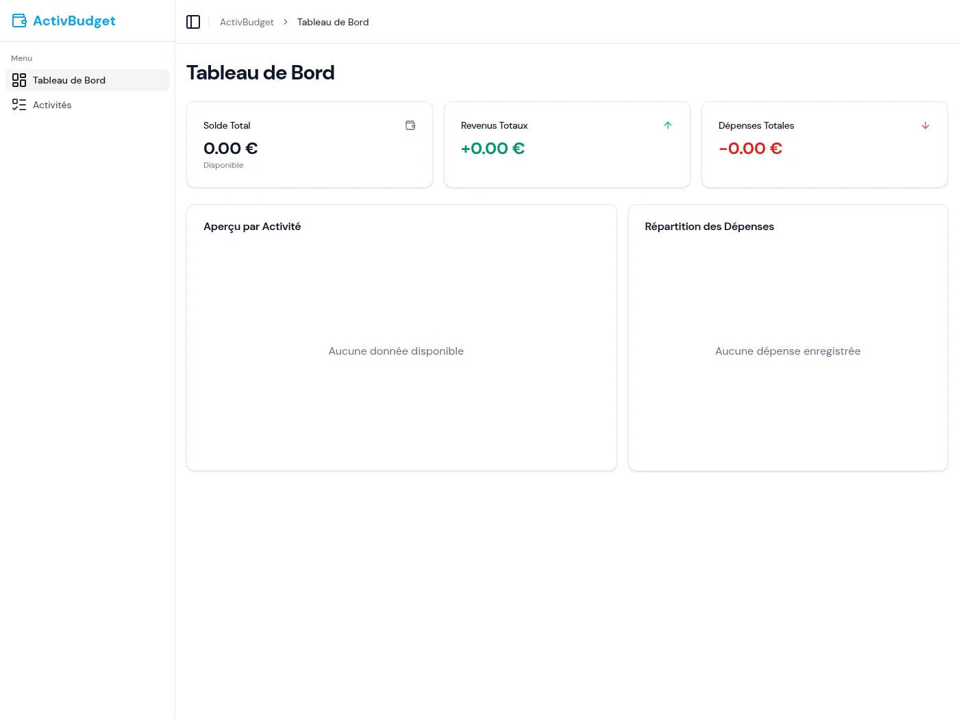 Activités Budget Dashboard