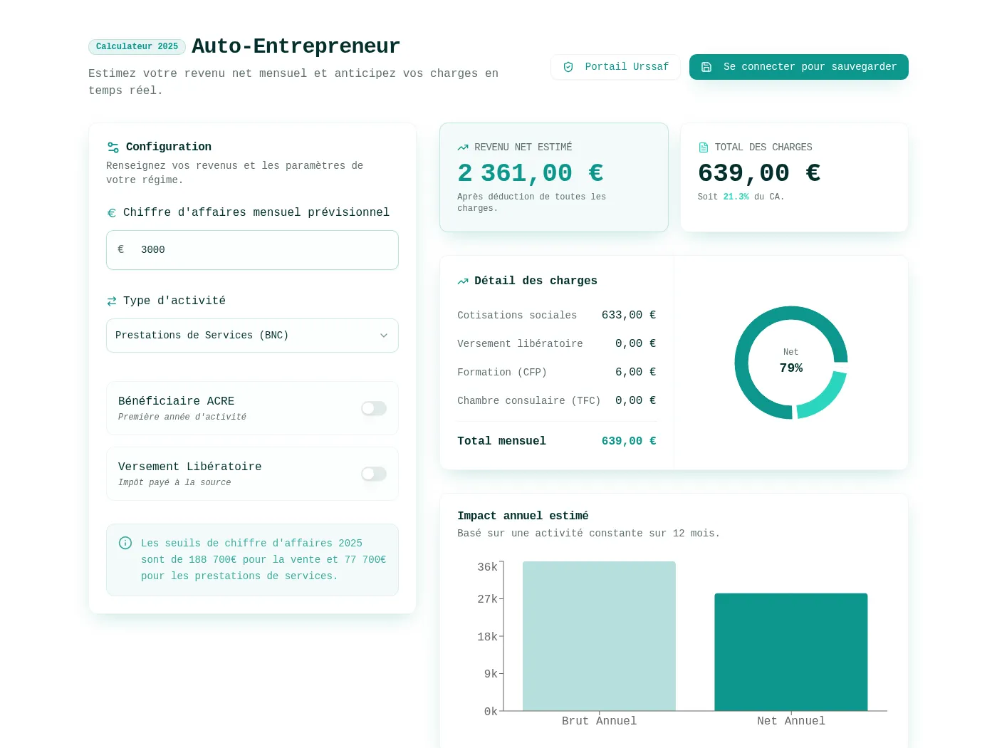 Auto-Entrepreneur Budget Tool