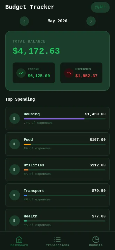 Simple Budget Tracker