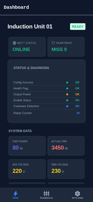 Buidl Network