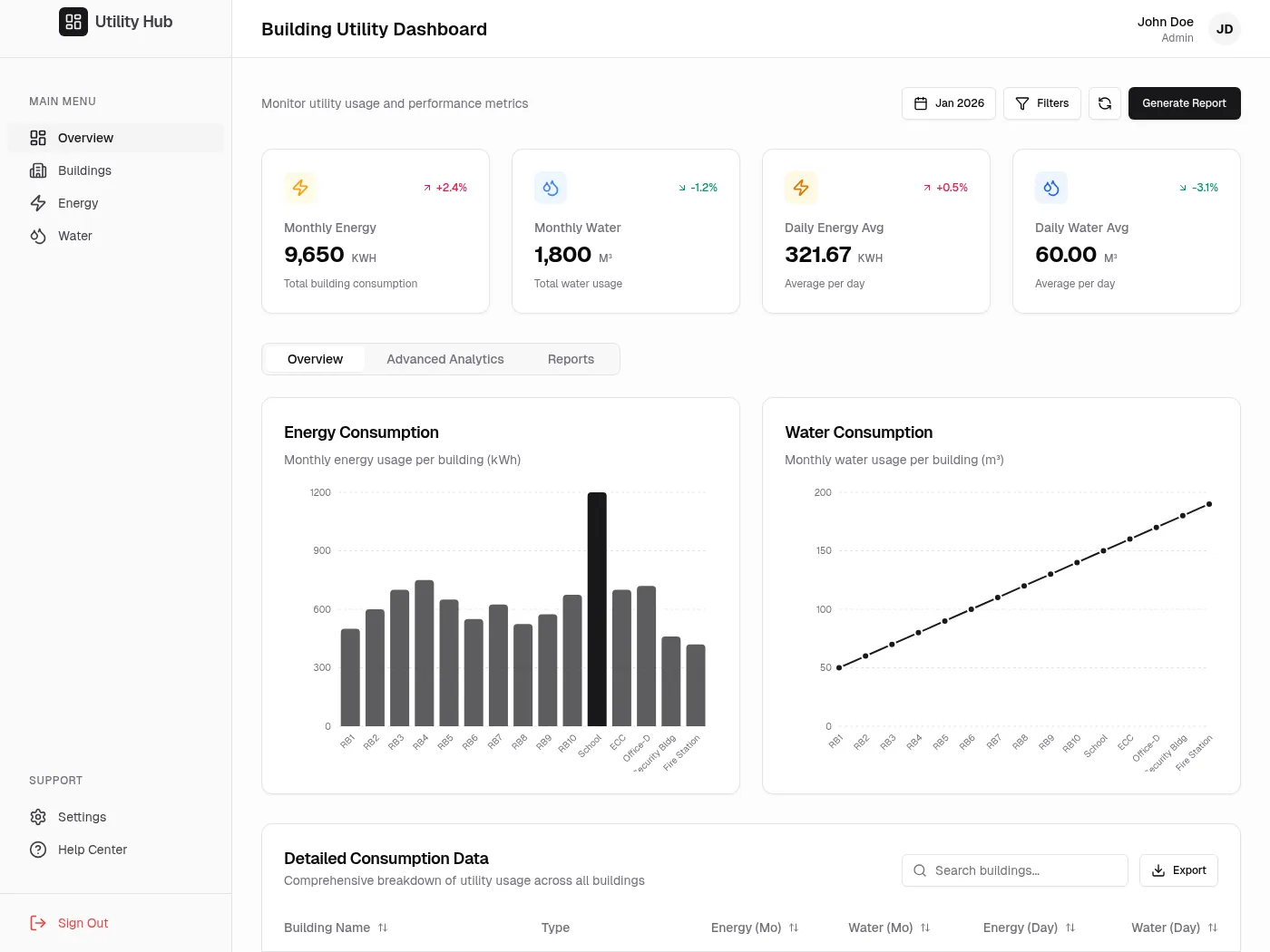 Building Utility Dashboard