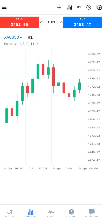 Buy or Sell Platform