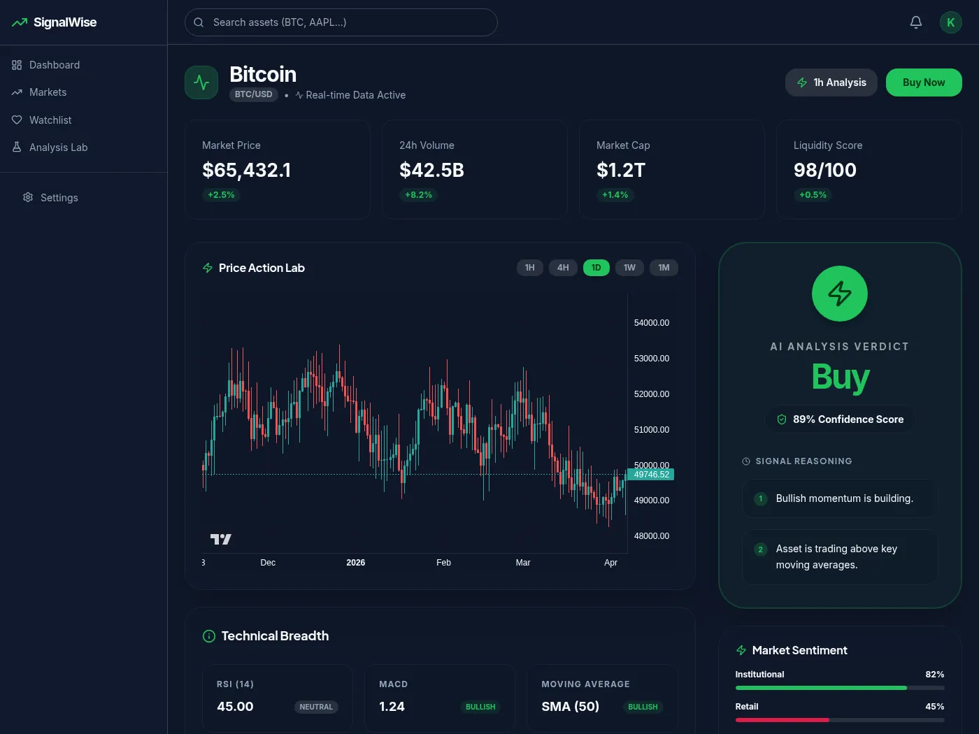 Buy or Sell Advisor
