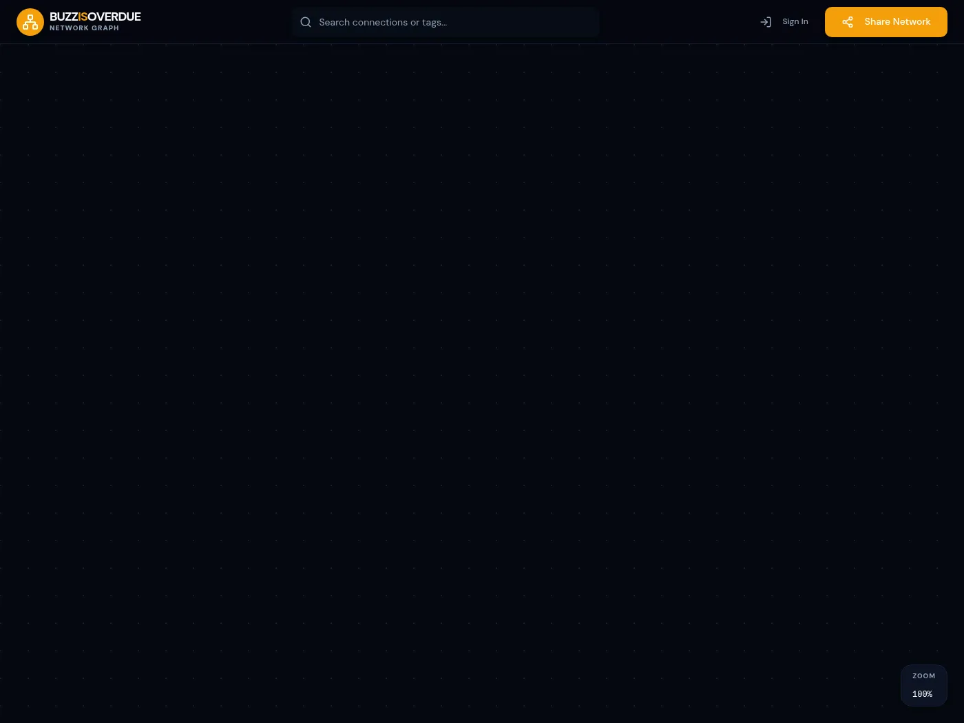 BuzzIsOverdue Network