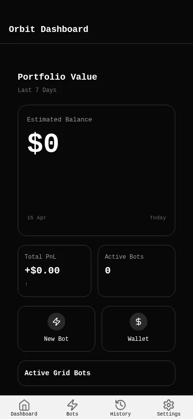 Bybit Futures Trading Bot