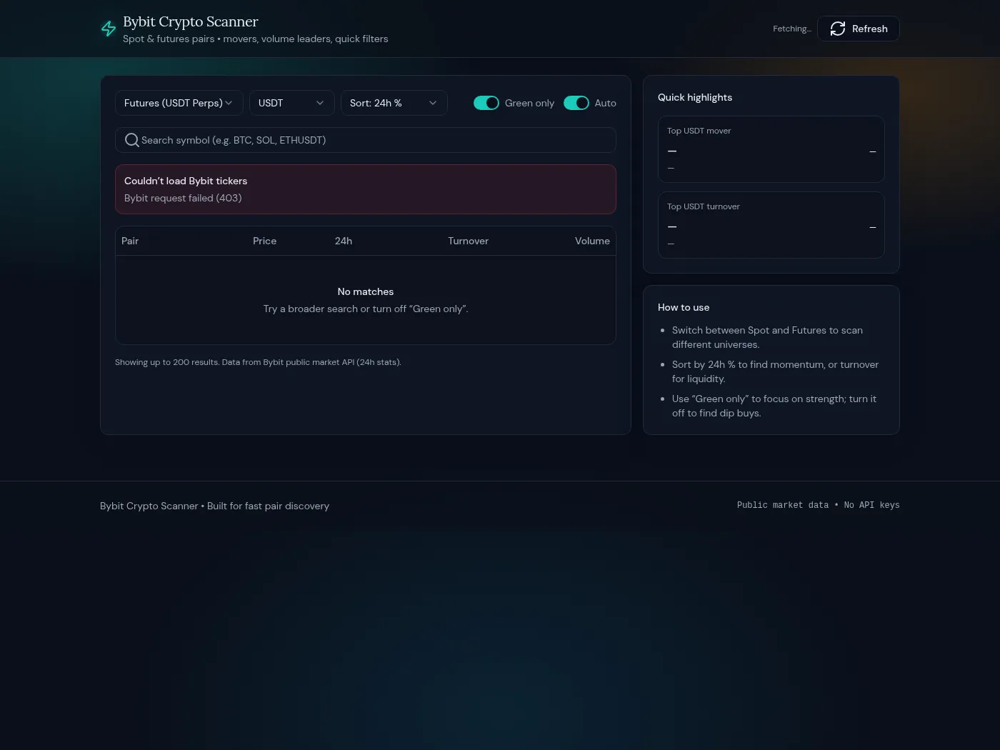 Bybit Crypto Scanner