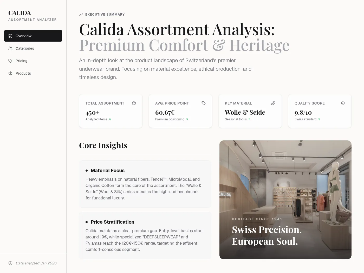 Calida Assortment Analyzer