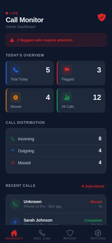 Call Monitor Admin