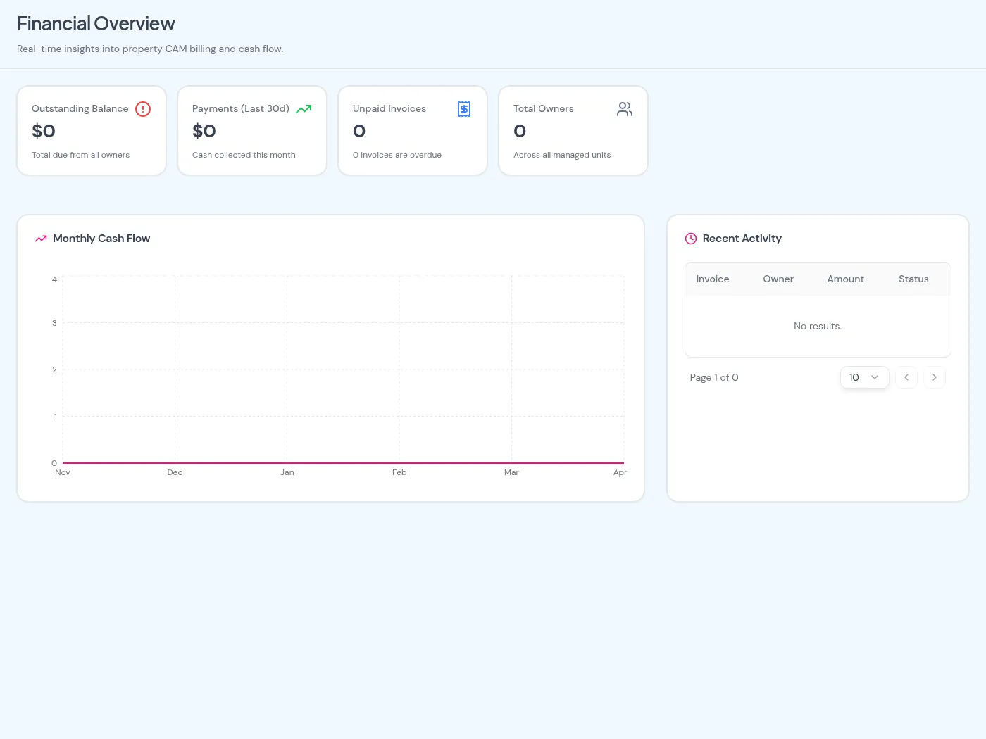 CAM Expense Manager