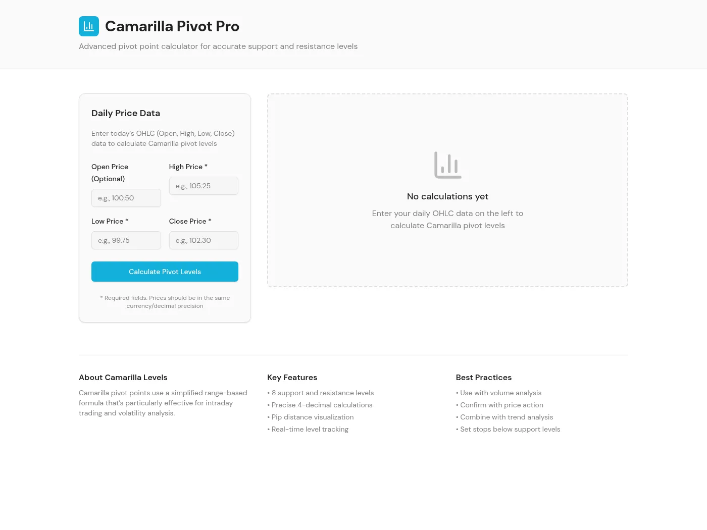 Camarilla Pivot Pro