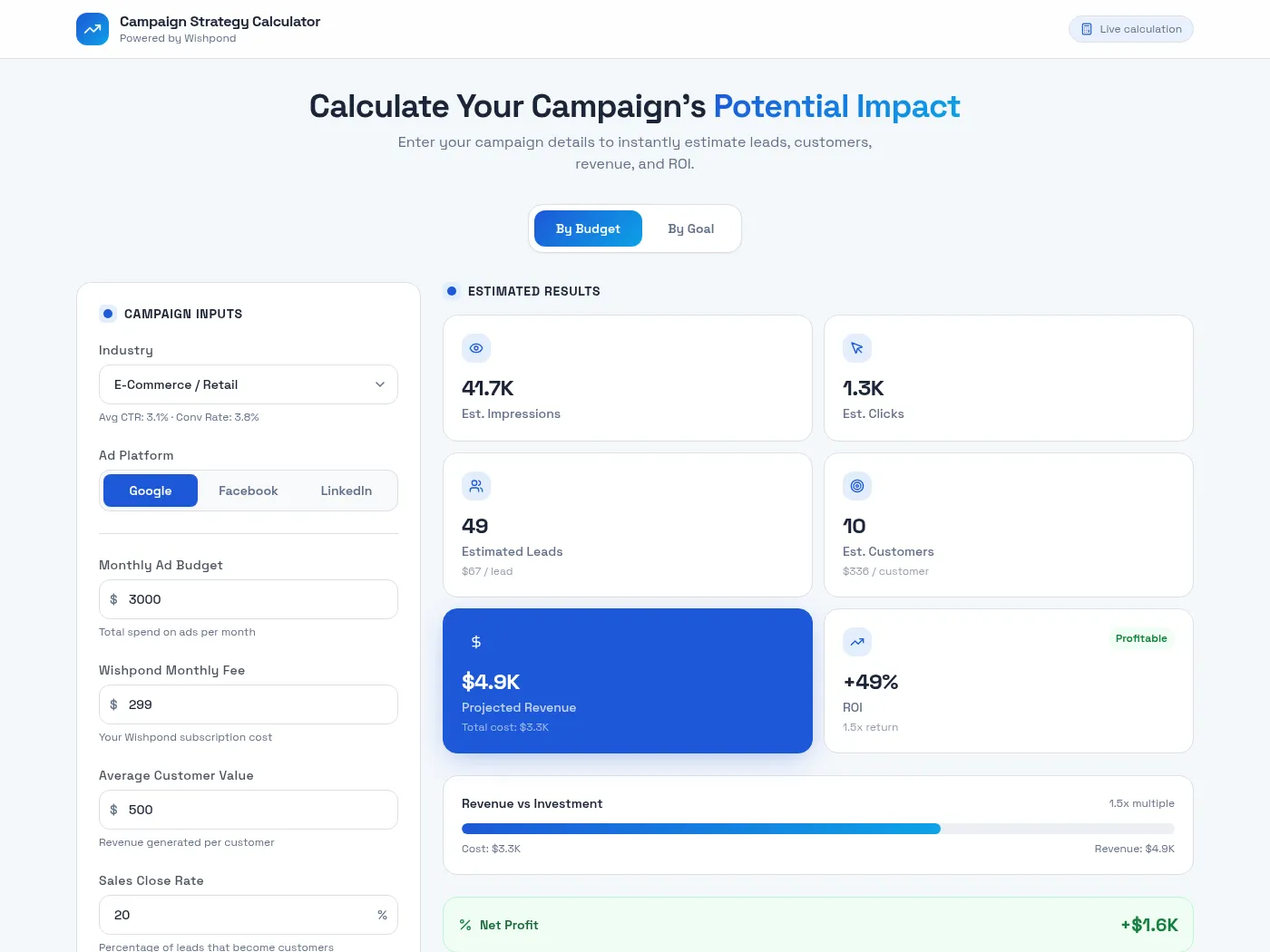 Campaign Strategy Calculator