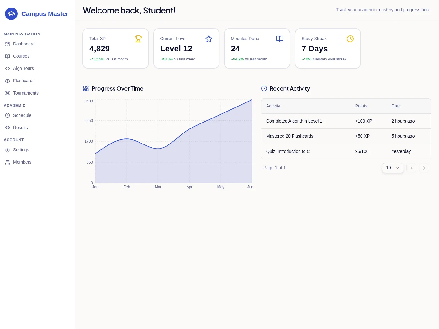 Campus Master SaaS Platform