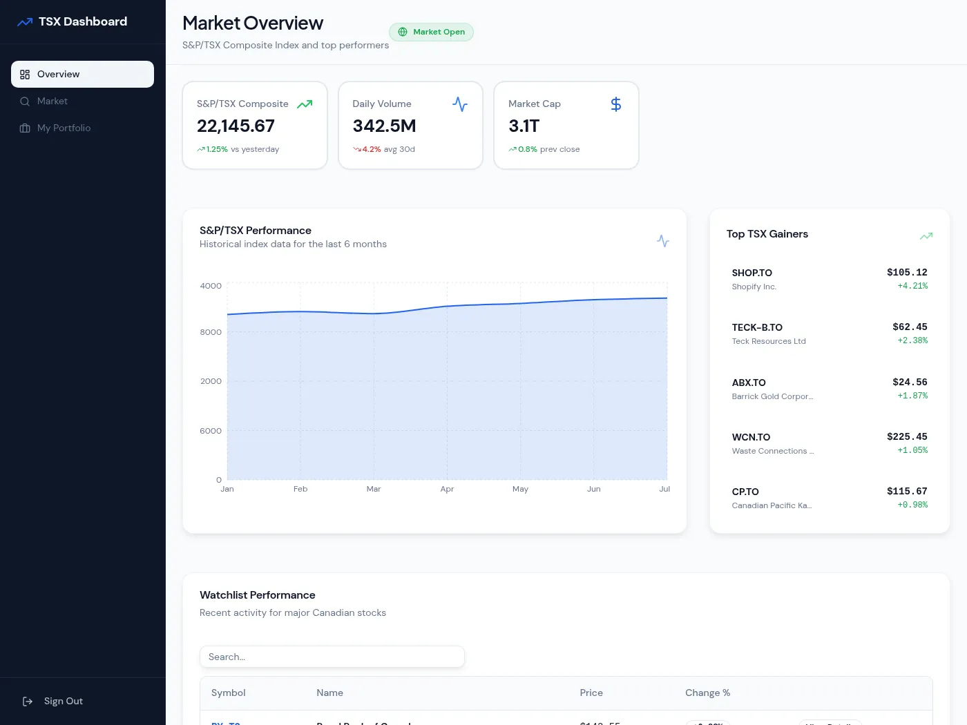 Canada Stocks Dashboard