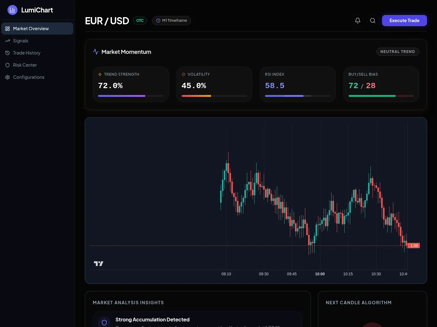 Candle Chart Panel