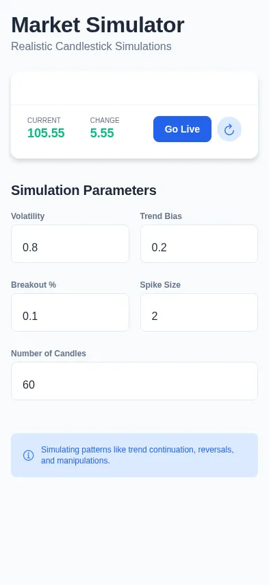 Simulated Candlestick Chart