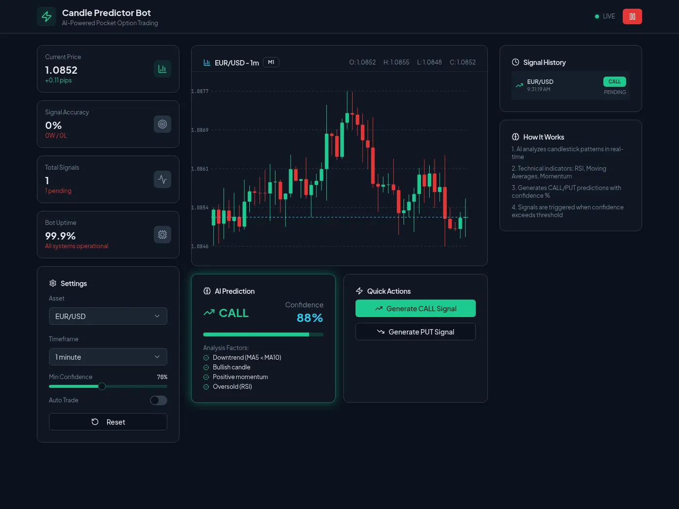 Candle Predictor Bot