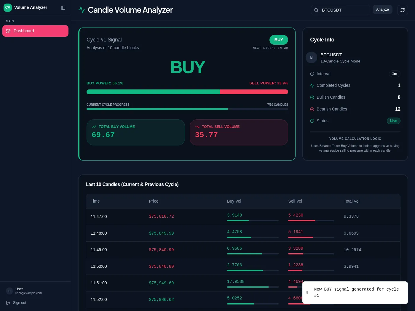 Candle Volume Analyzer