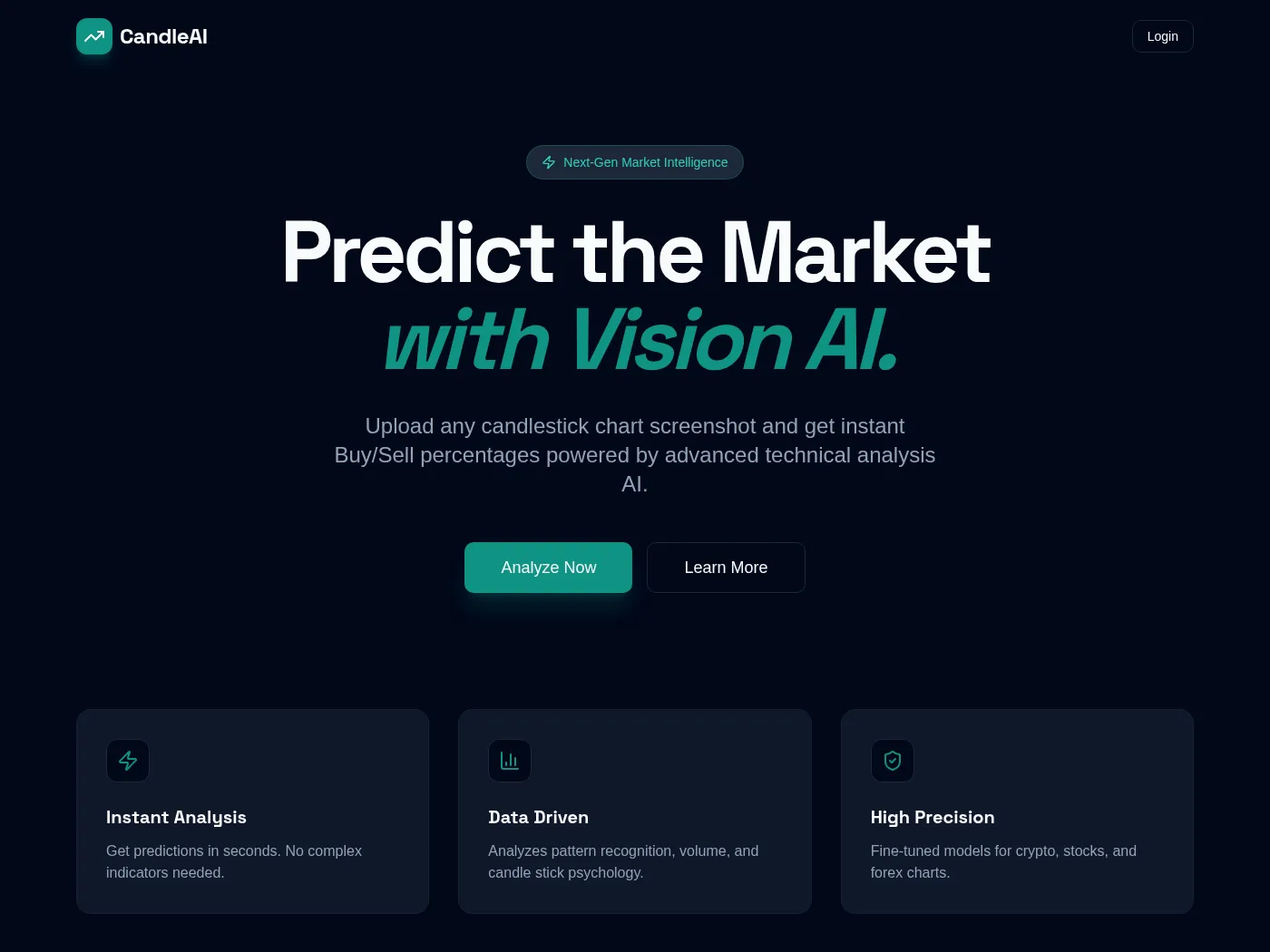 CandleAI Predictor