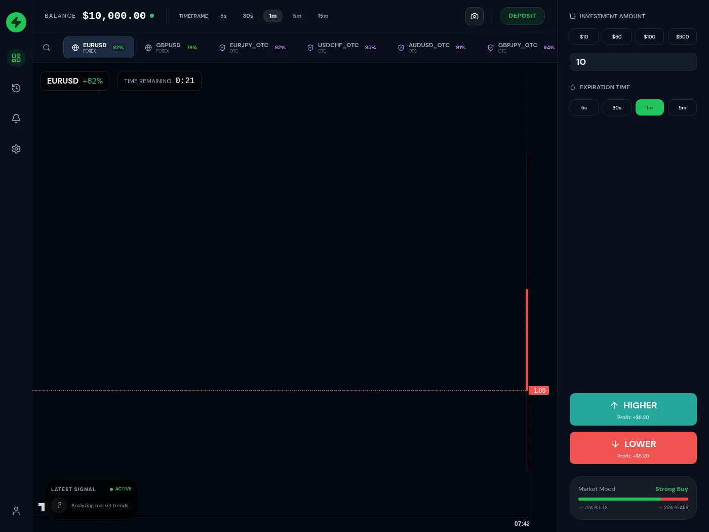 CandleSignal Pro
