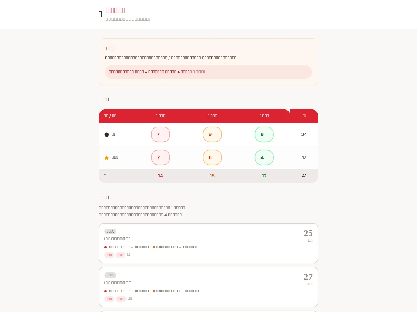 Candy Guarantee Calculator
