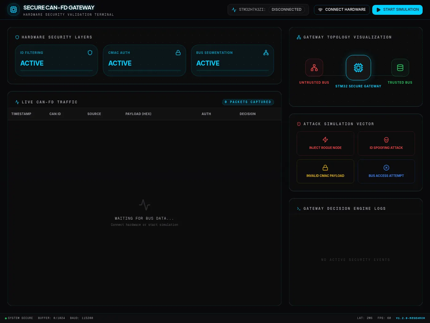 CAN-FD Secure Gateway Dashboard