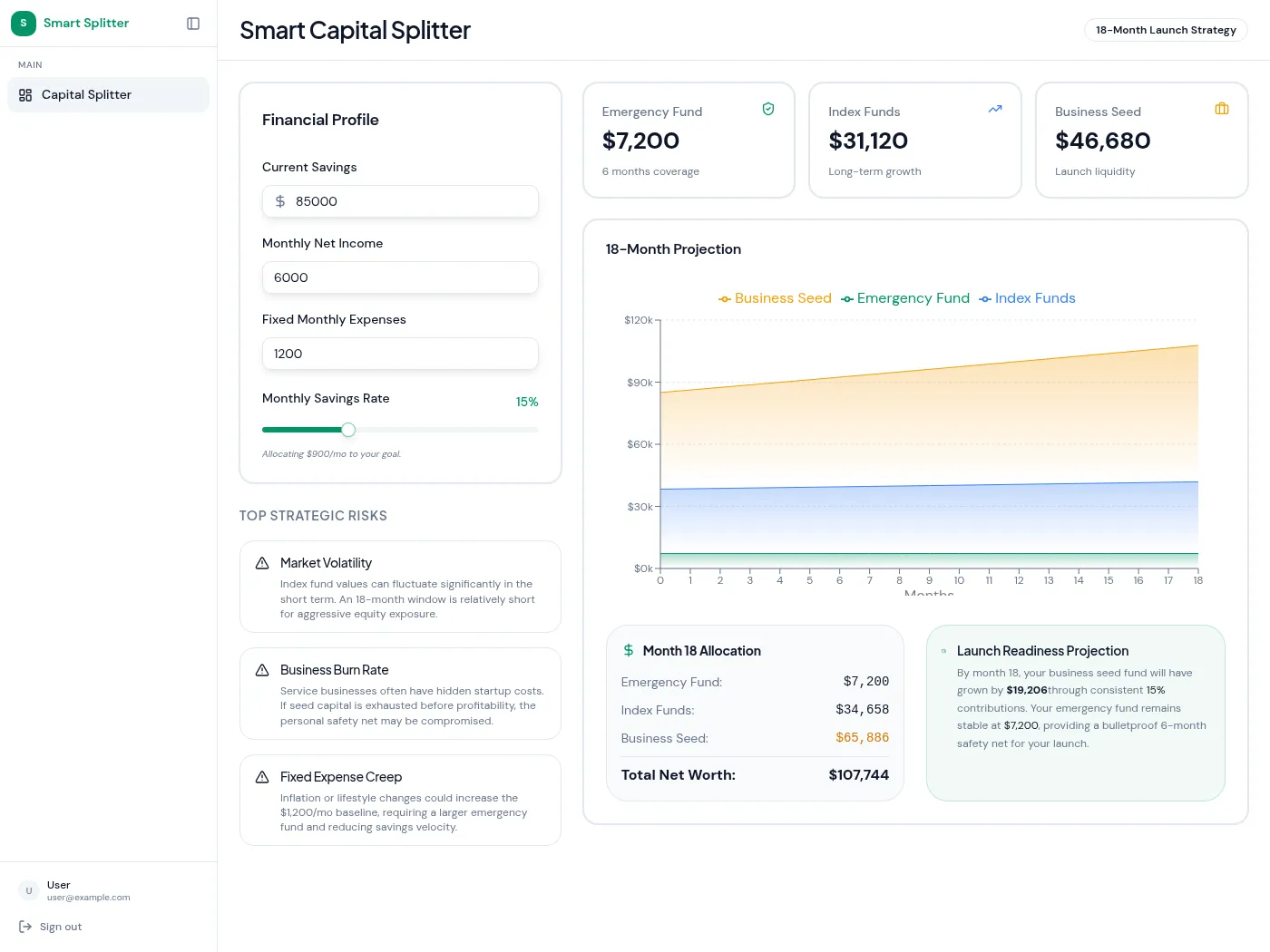 Smart Capital Splitter