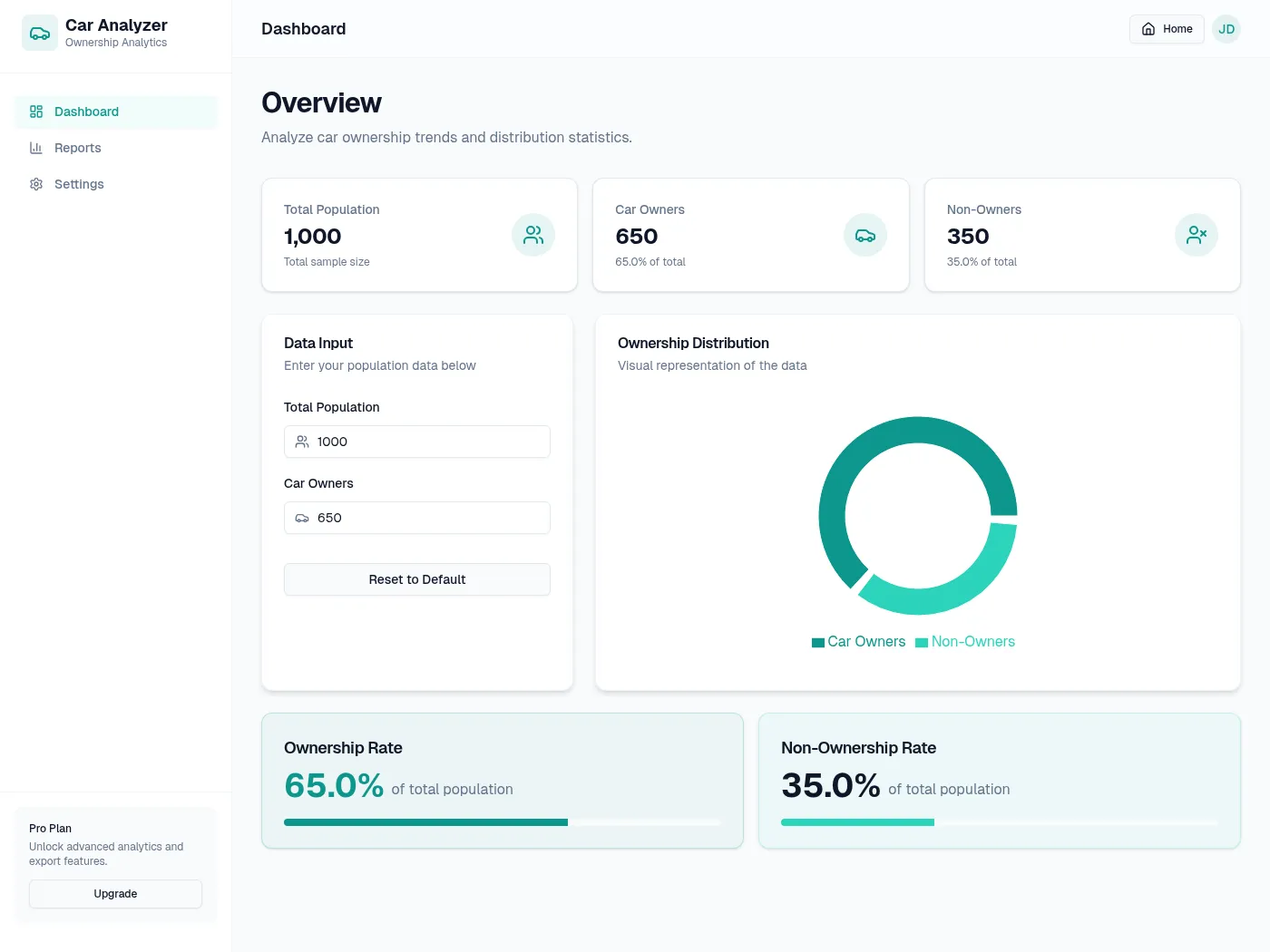 Car Ownership Analyzer