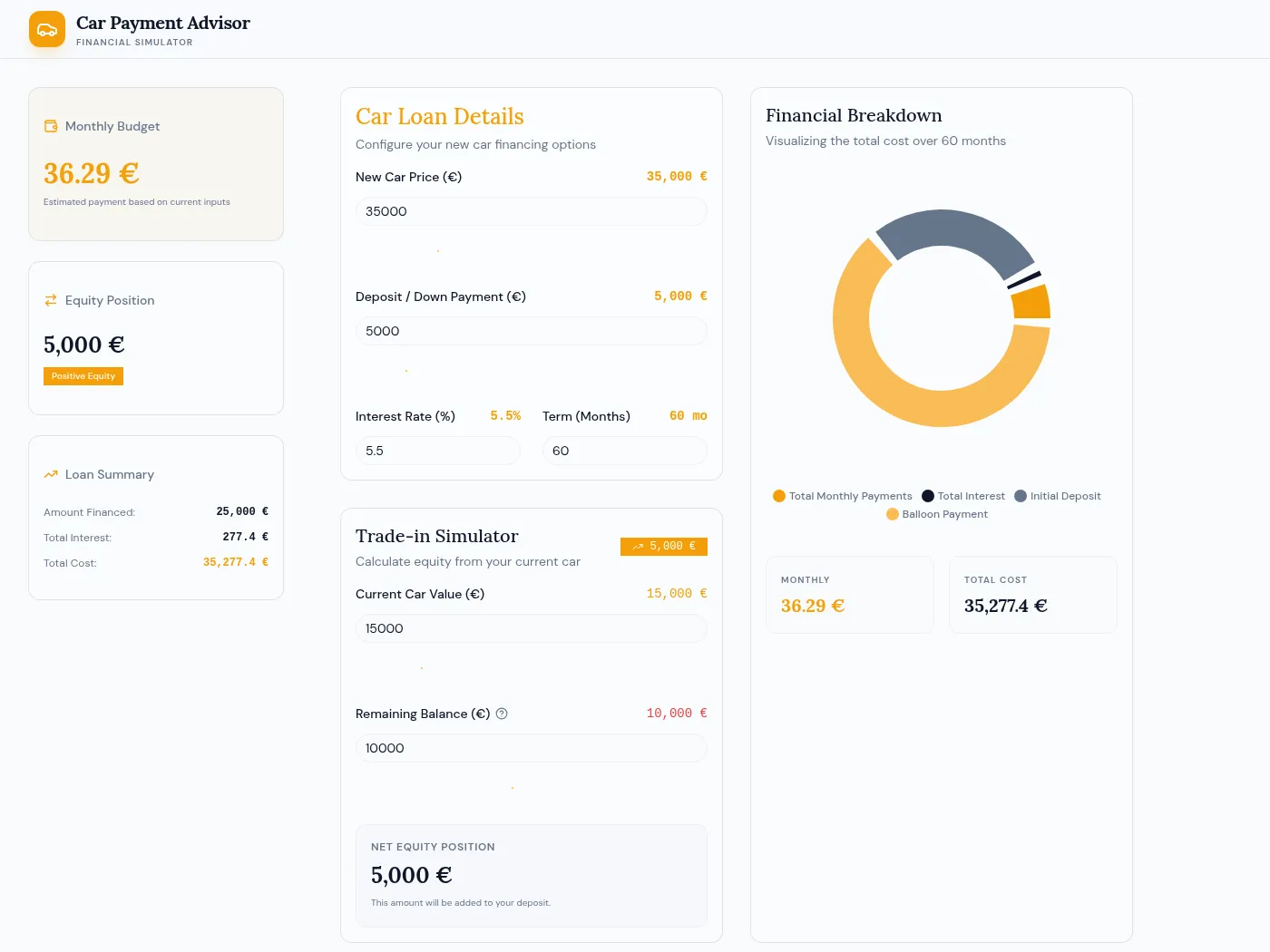Car Payment Advisor