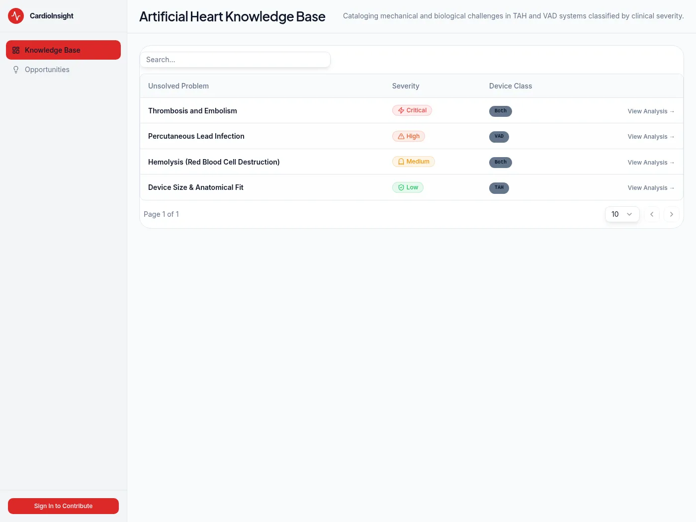 CardioInsight Knowledge Base