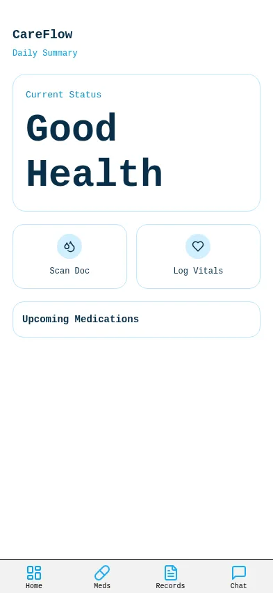 CareFlow AI Concierge