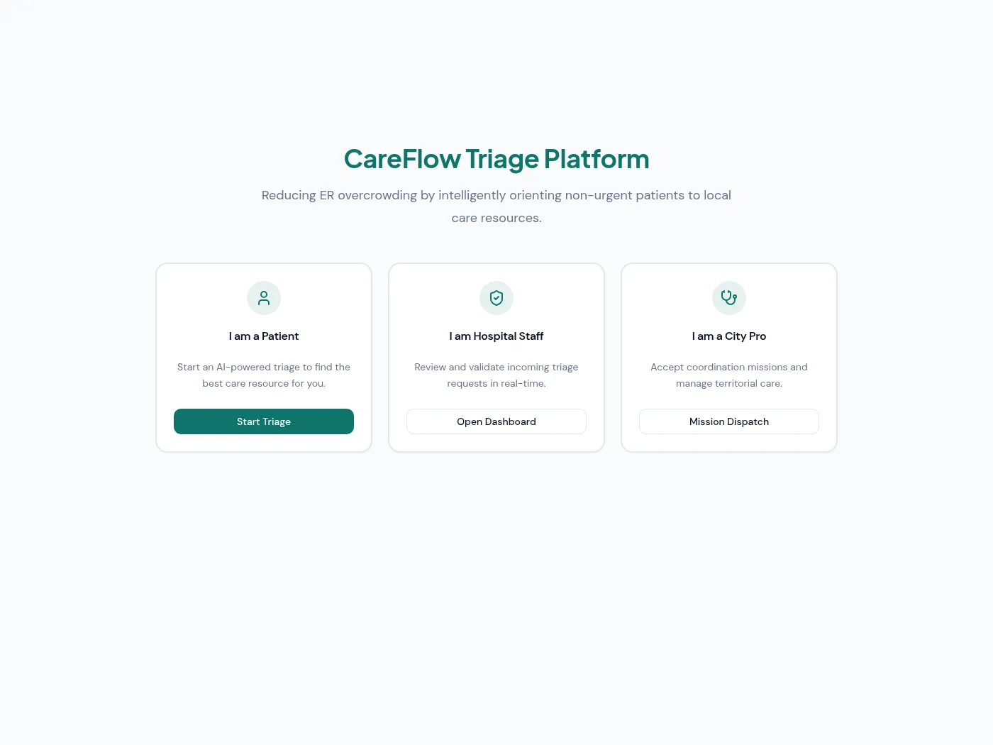 CareFlow Triage Platform