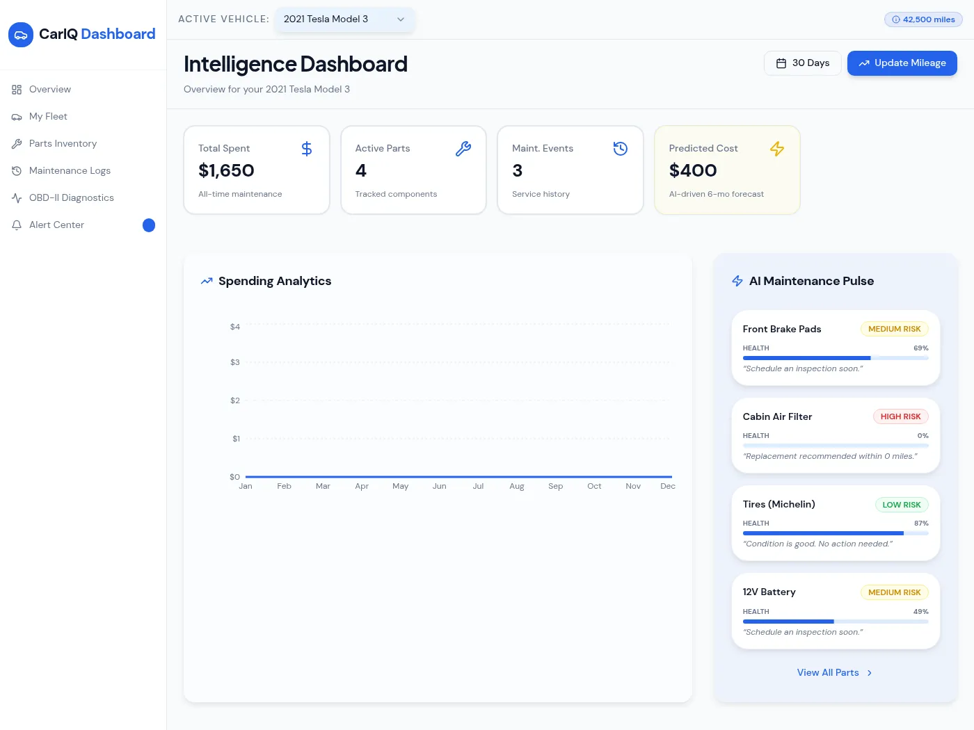 CarIQ Dashboard