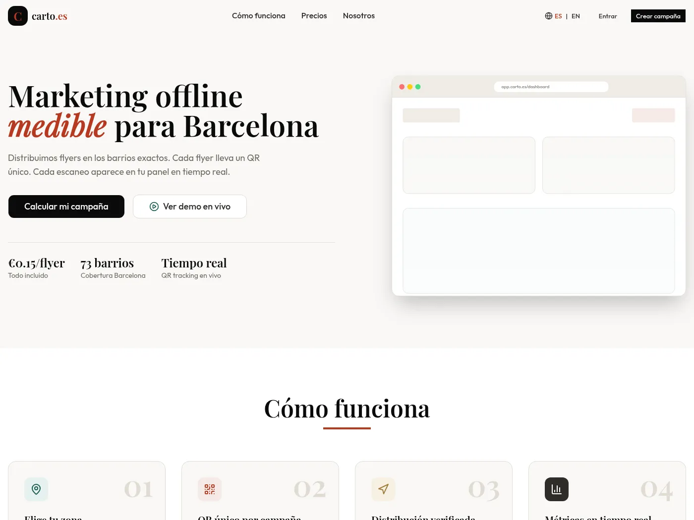 Carto.es Performance Platform