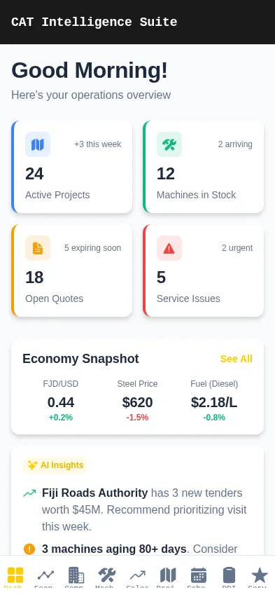 CAT Operations Intelligence Suite