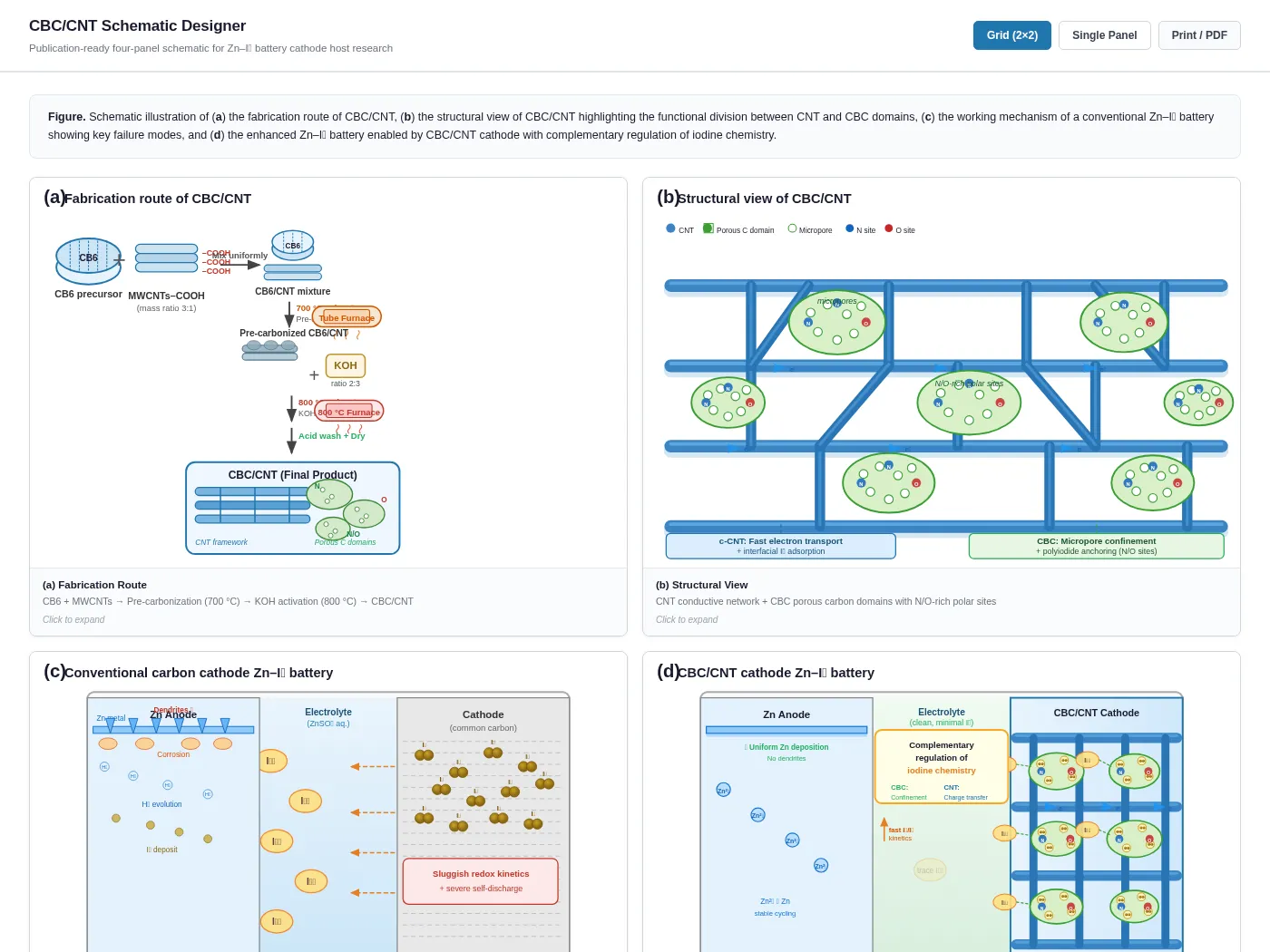 CBC/CNT Schematic Designer