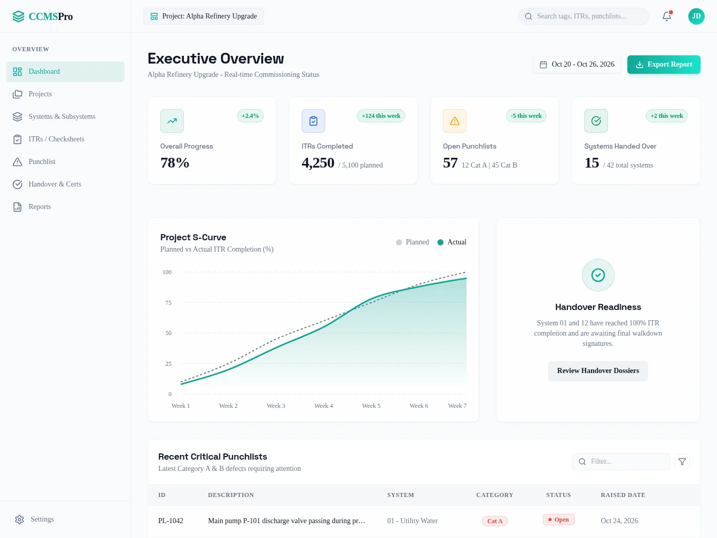 CCMS Admin Dashboard