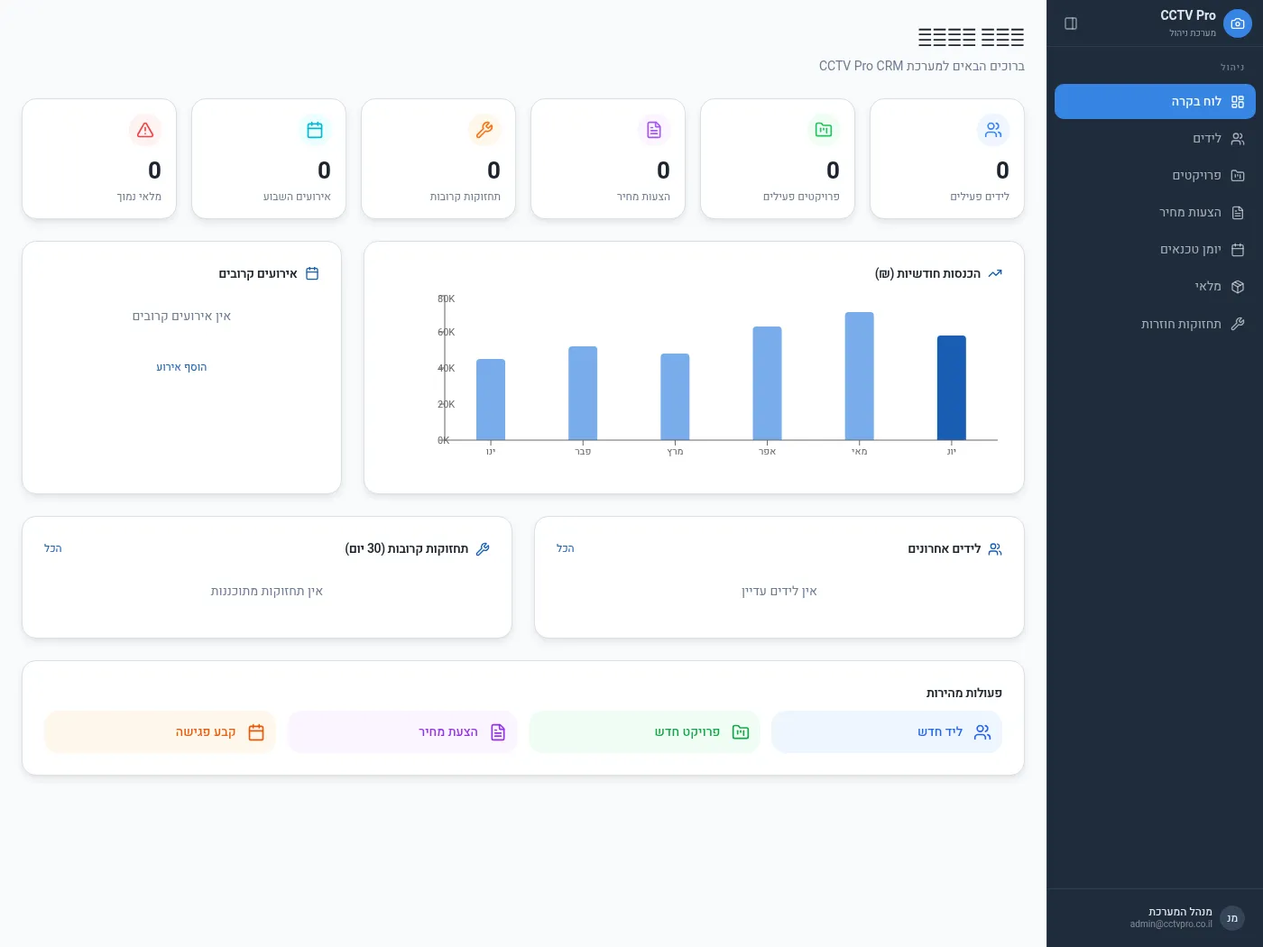 CCTV Pro CRM