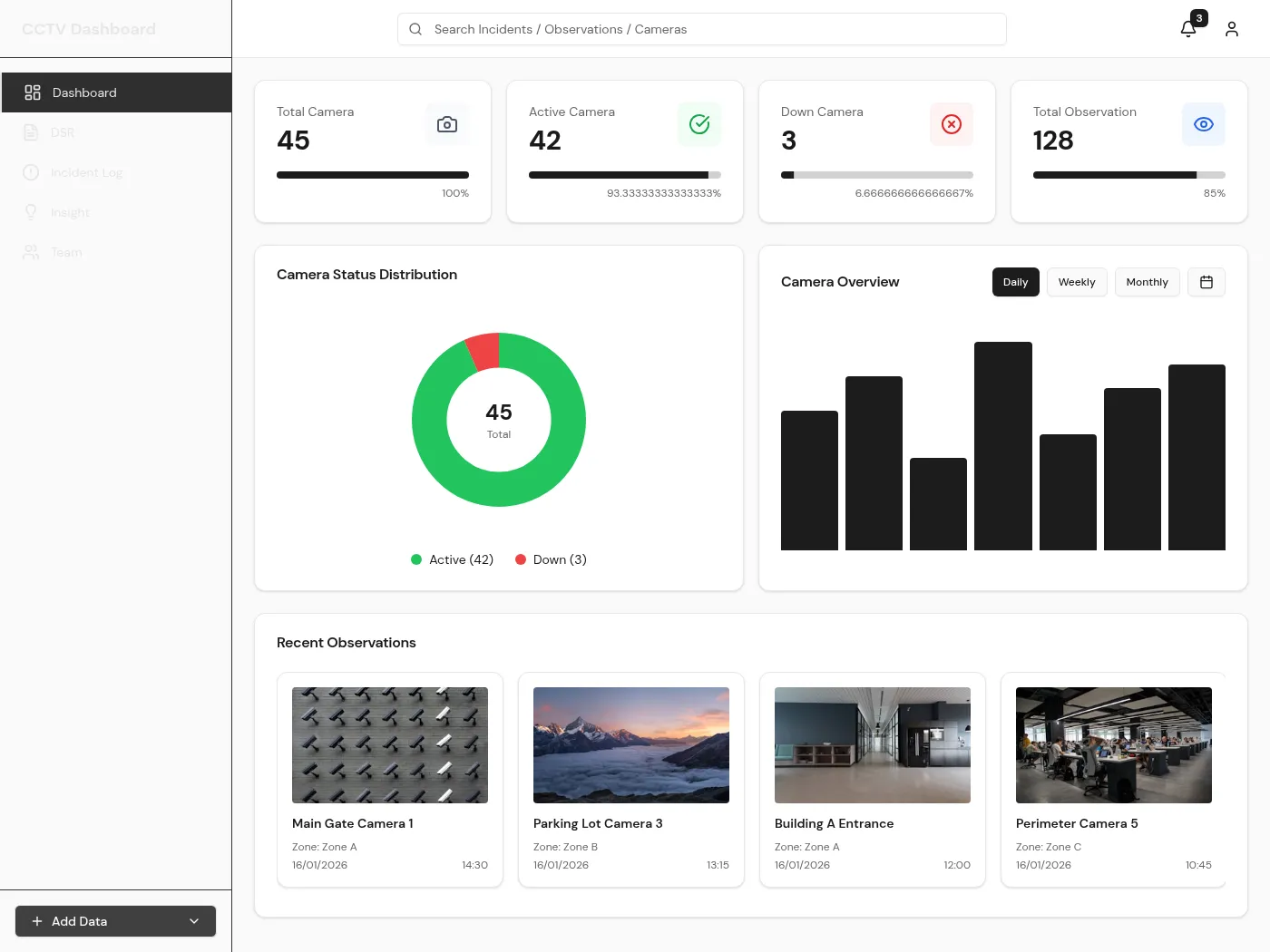 CCTV Surveillance Dashboard
