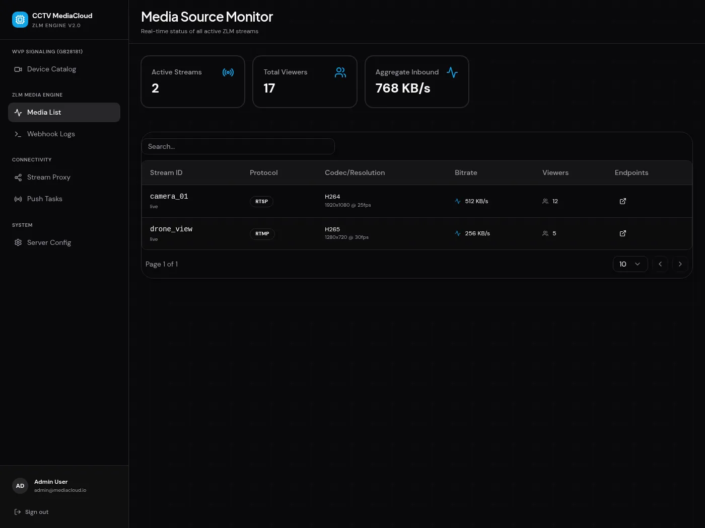 CCTV MediaCloud Suite