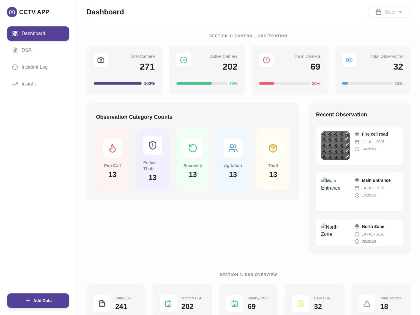CCTV Dashboard UI Replica