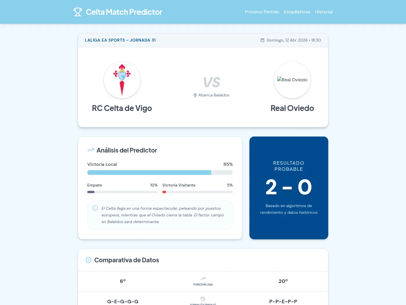 Celta Match Predictor