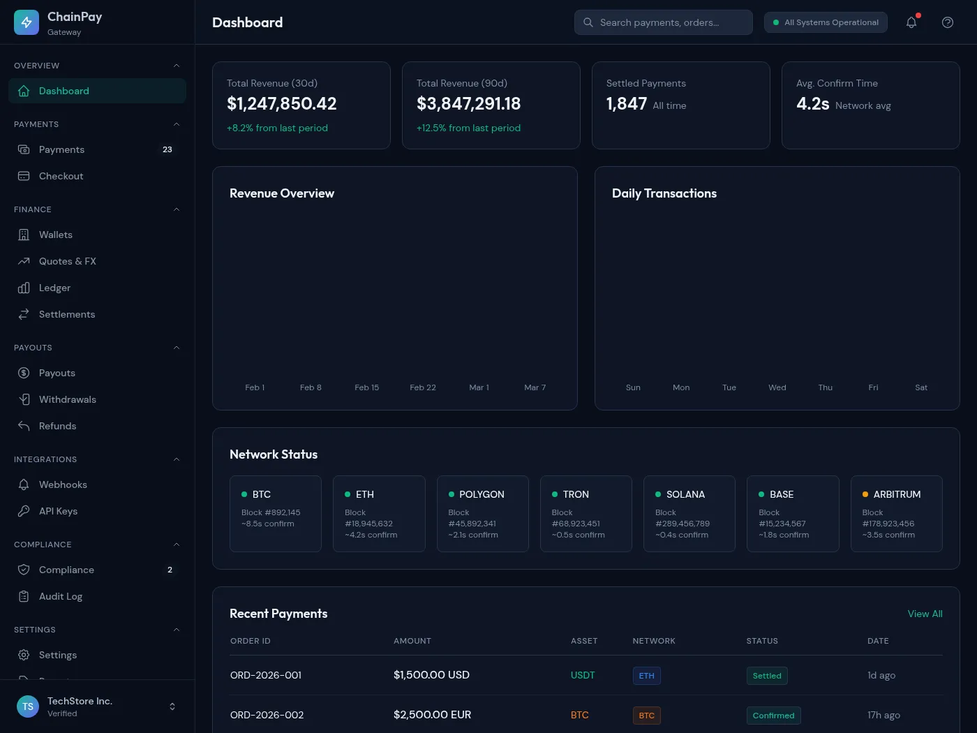 ChainPay Gateway — built with AI on Blink