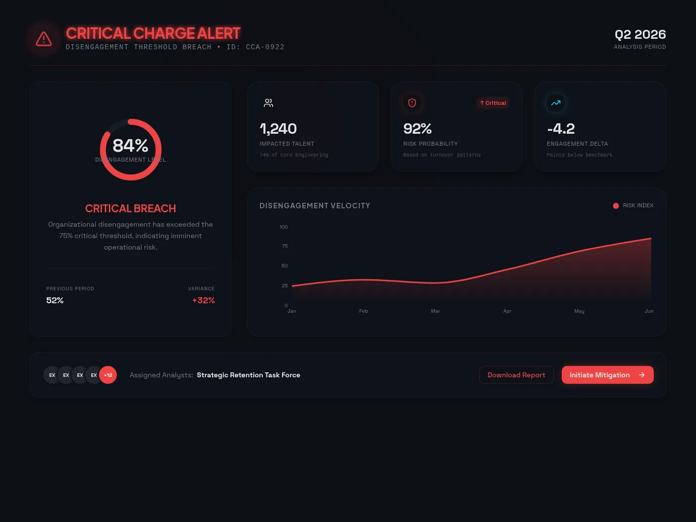 Critical Charge Alert Slide